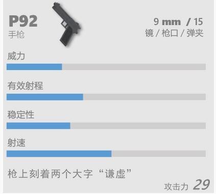香肠派对P92武器怎么样 香肠派对P92武器性能介绍_历趣