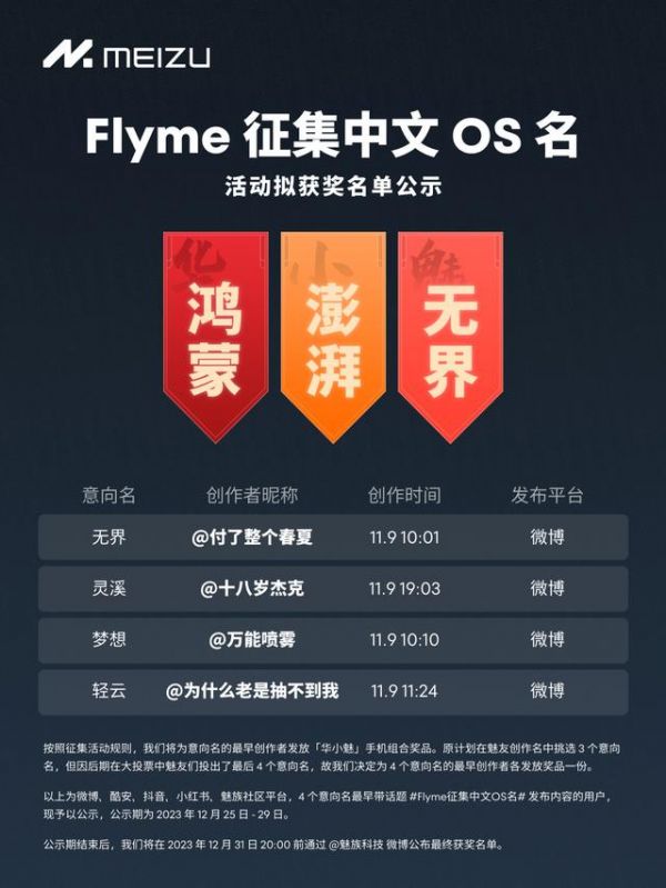 4人获赠“华小魅”手机组合！Flyme征集中文OS名拟获奖名单公布_历趣